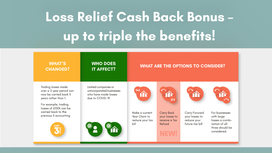 COVID Losses Cash Back Bonus – up to triple the benefits! - Elsa Jones ...